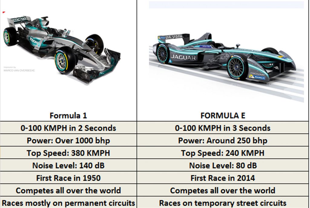 Formula 1 Vs Formula E Pitstop